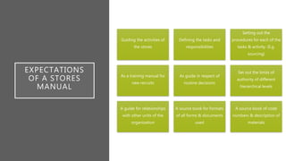 Preparation and importance of a stores manual | PPTX