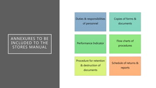 Preparation and importance of a stores manual | PPTX