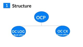 Preparation and promotion | PPT