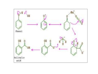 Preparation and reaction of phenol | PPTX