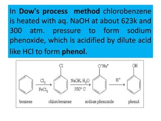 Preparation and reaction of phenol | PPTX