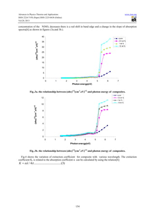 Preparation and study of optical properties of (polymer nickel nitrate ...
