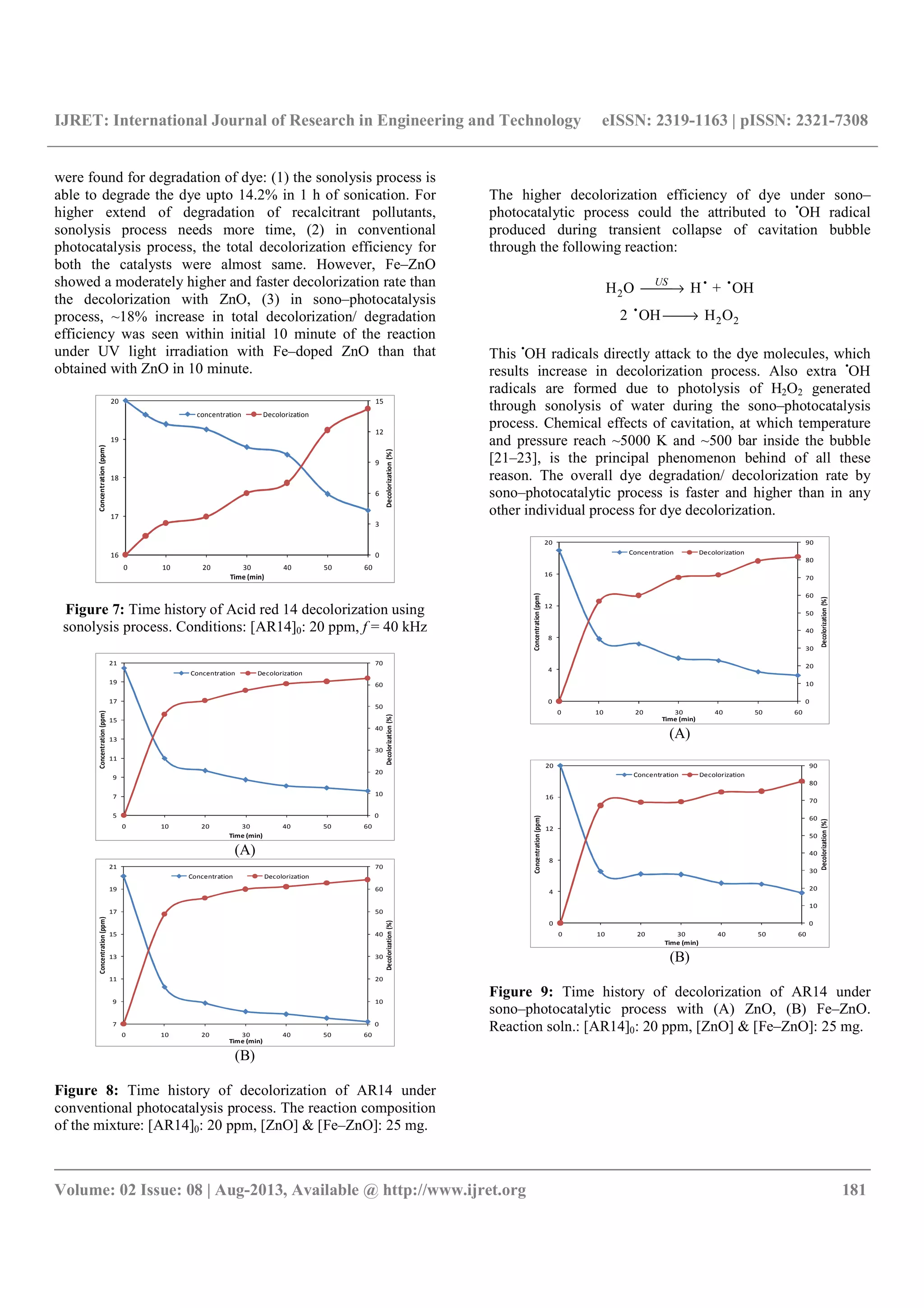 Preparation Characterization And Application Of Pdf