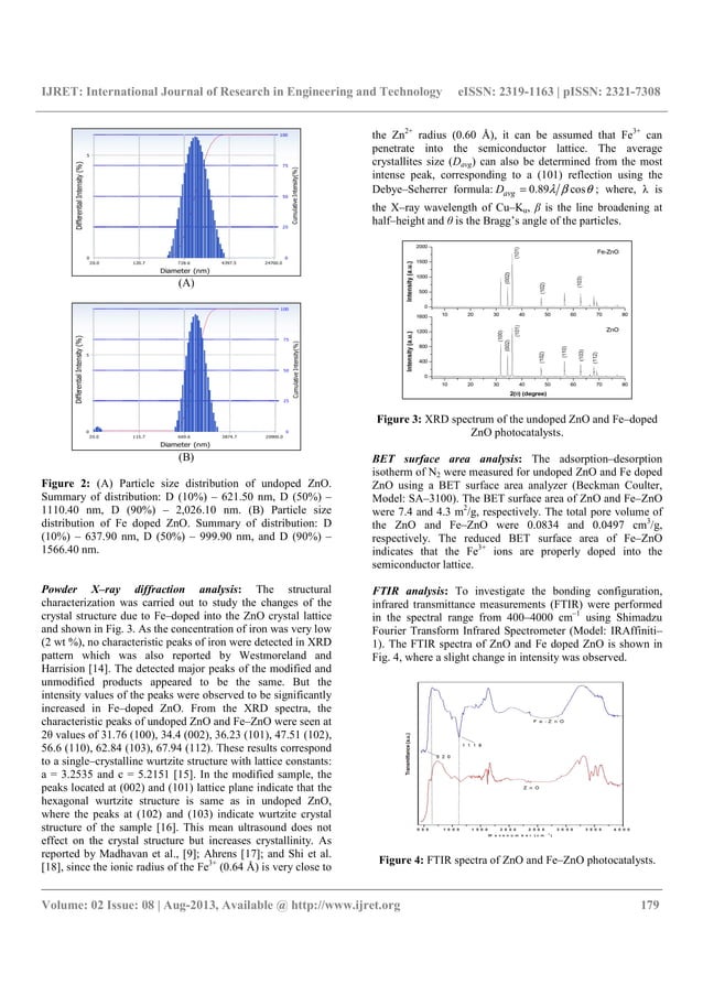 Preparation Characterization And Application Of Pdf