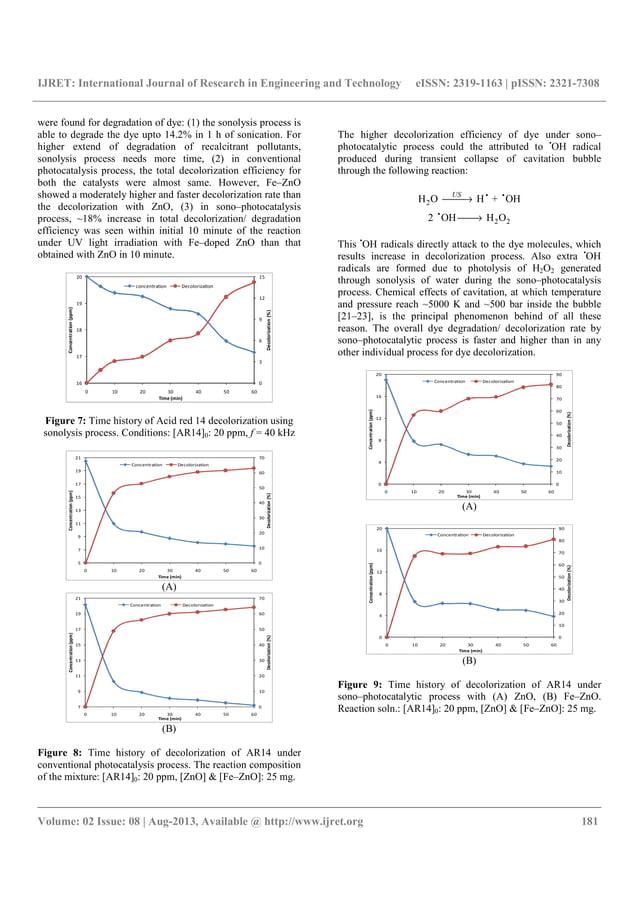 Preparation, characterization and application of | PDF