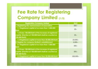 Preparation company limited registration | PDF