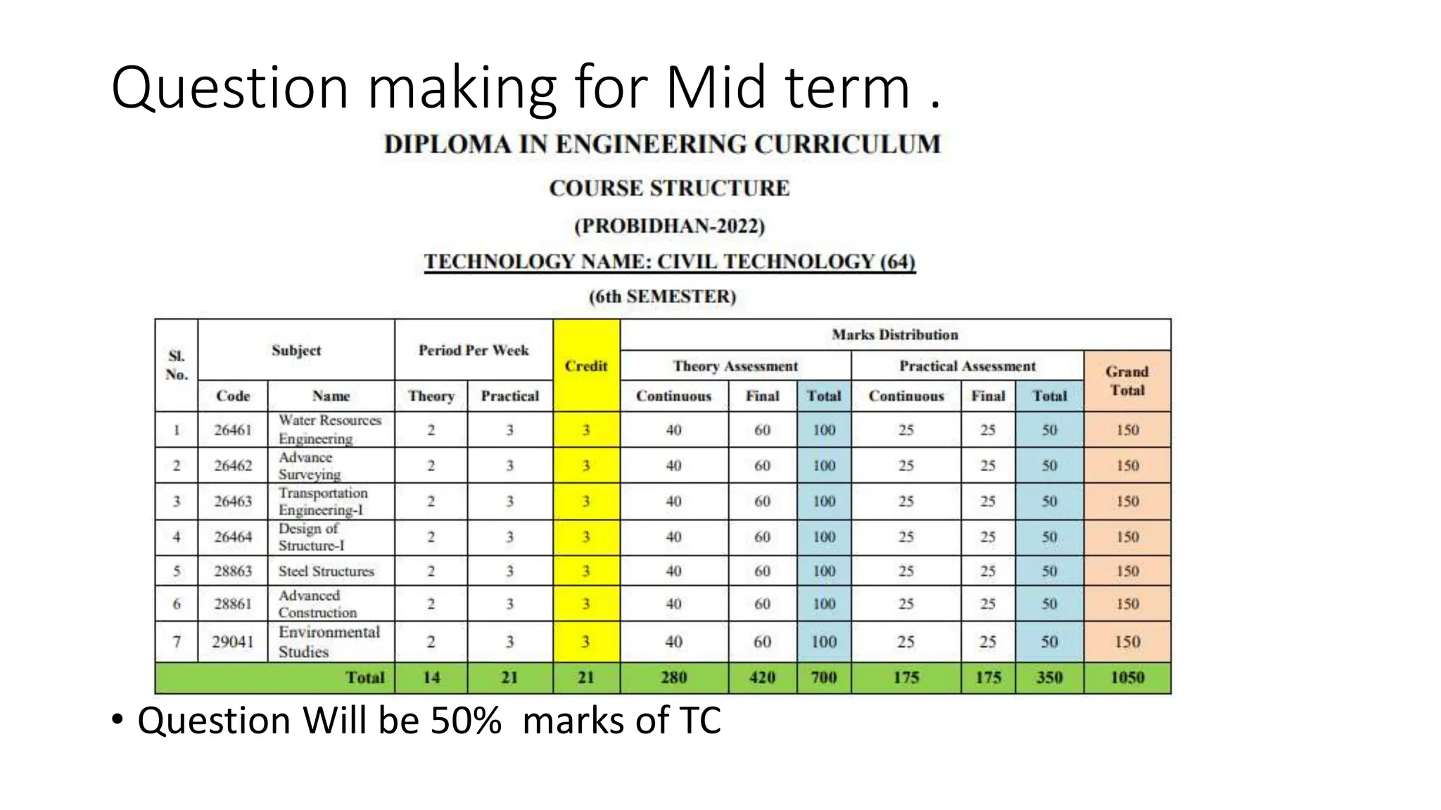 Preparation for a class & Exam sample report | PPTX | Standardized ...
