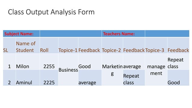 Preparation for a class & Exam sample report | PPTX | Standardized ...