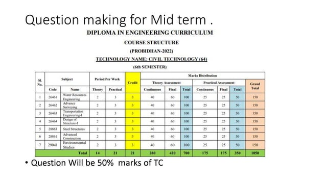 Preparation for a class & Exam sample report | PPTX | Standardized ...