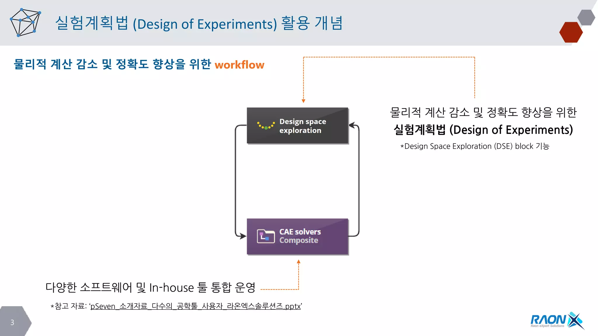 Preparation for creating ml model | PPT