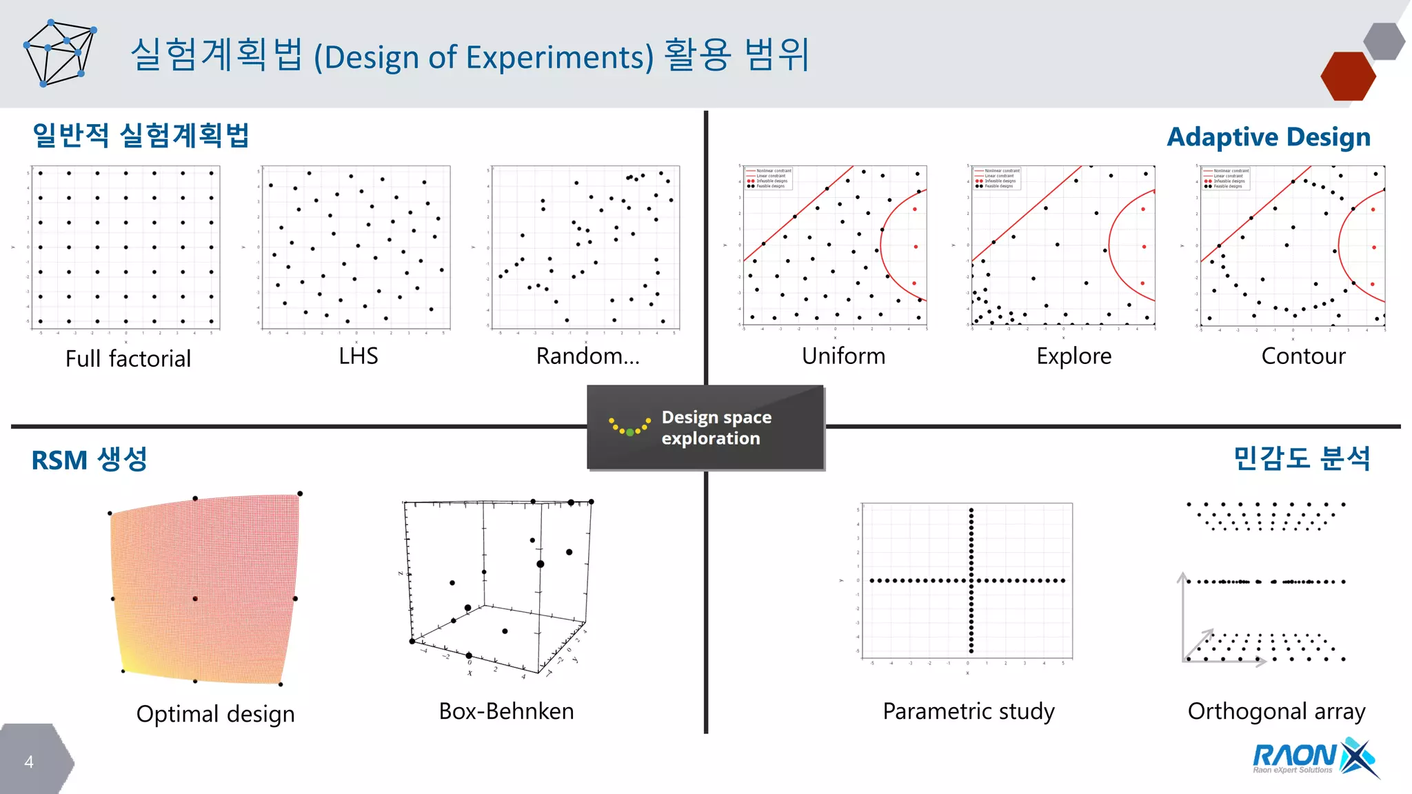 Preparation for creating ml model | PPT