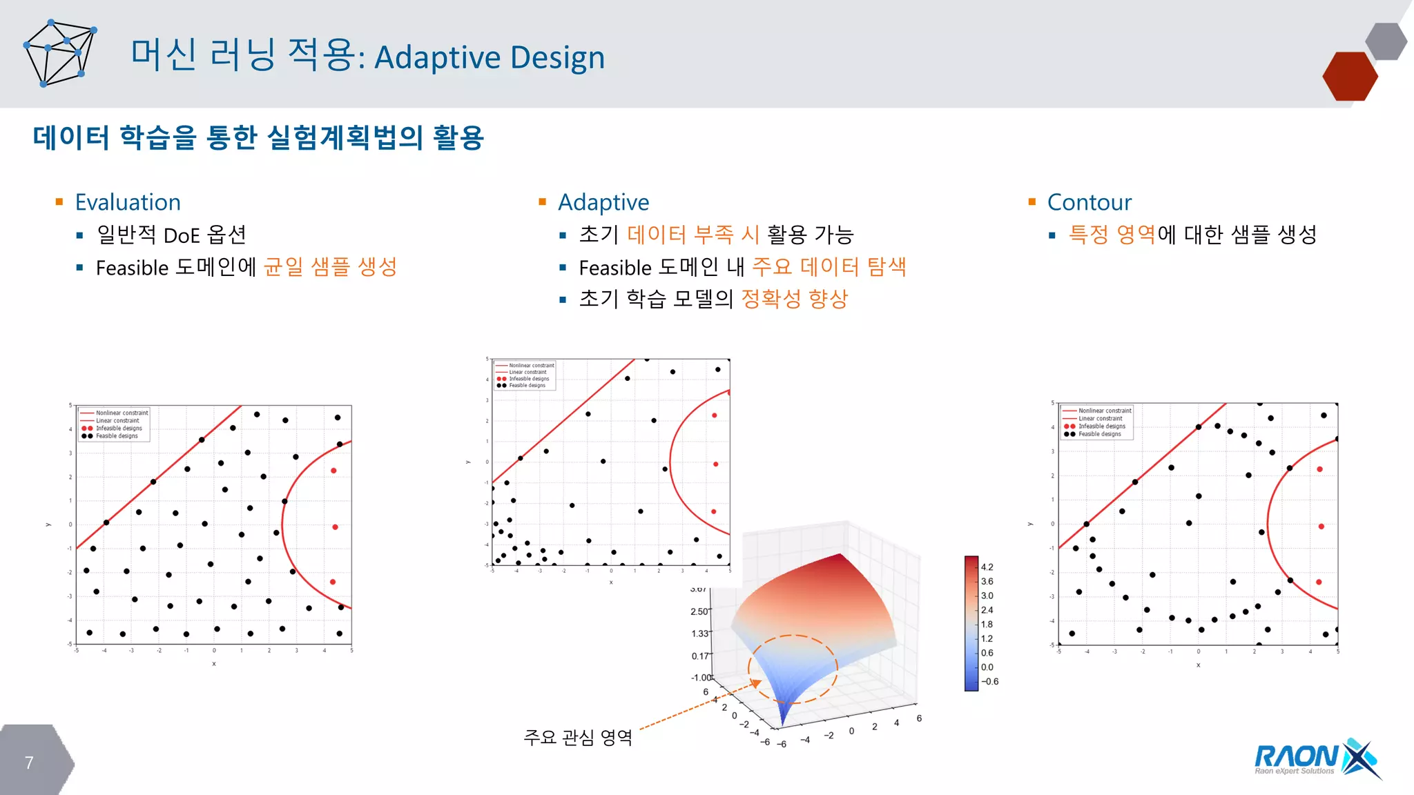 Preparation for creating ml model | PPT