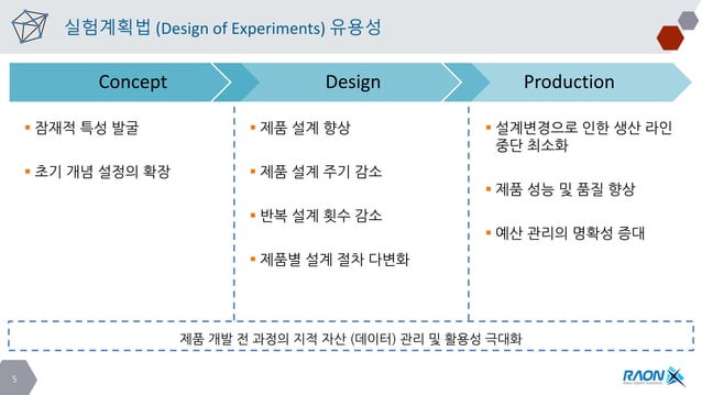 Preparation for creating ml model | PPT
