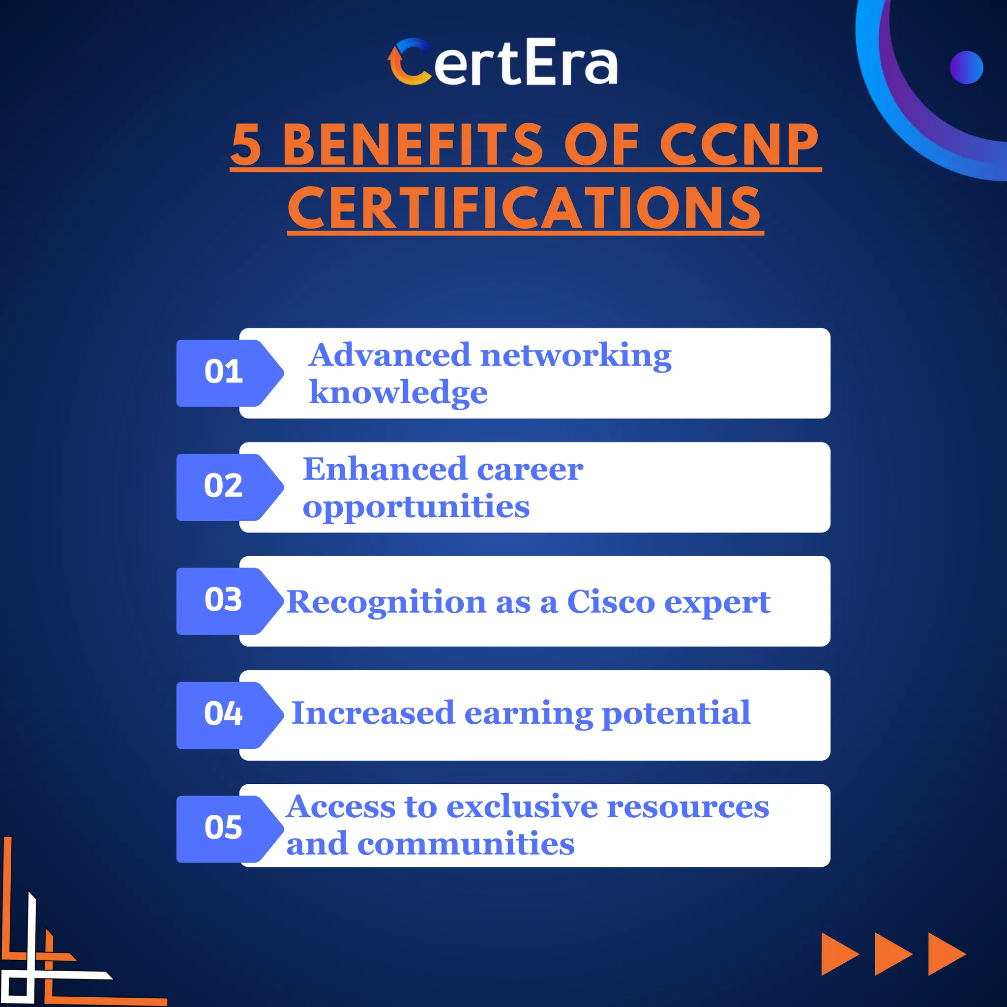 Preparation Guide CCNP certifications.pdf | Technology & Computing