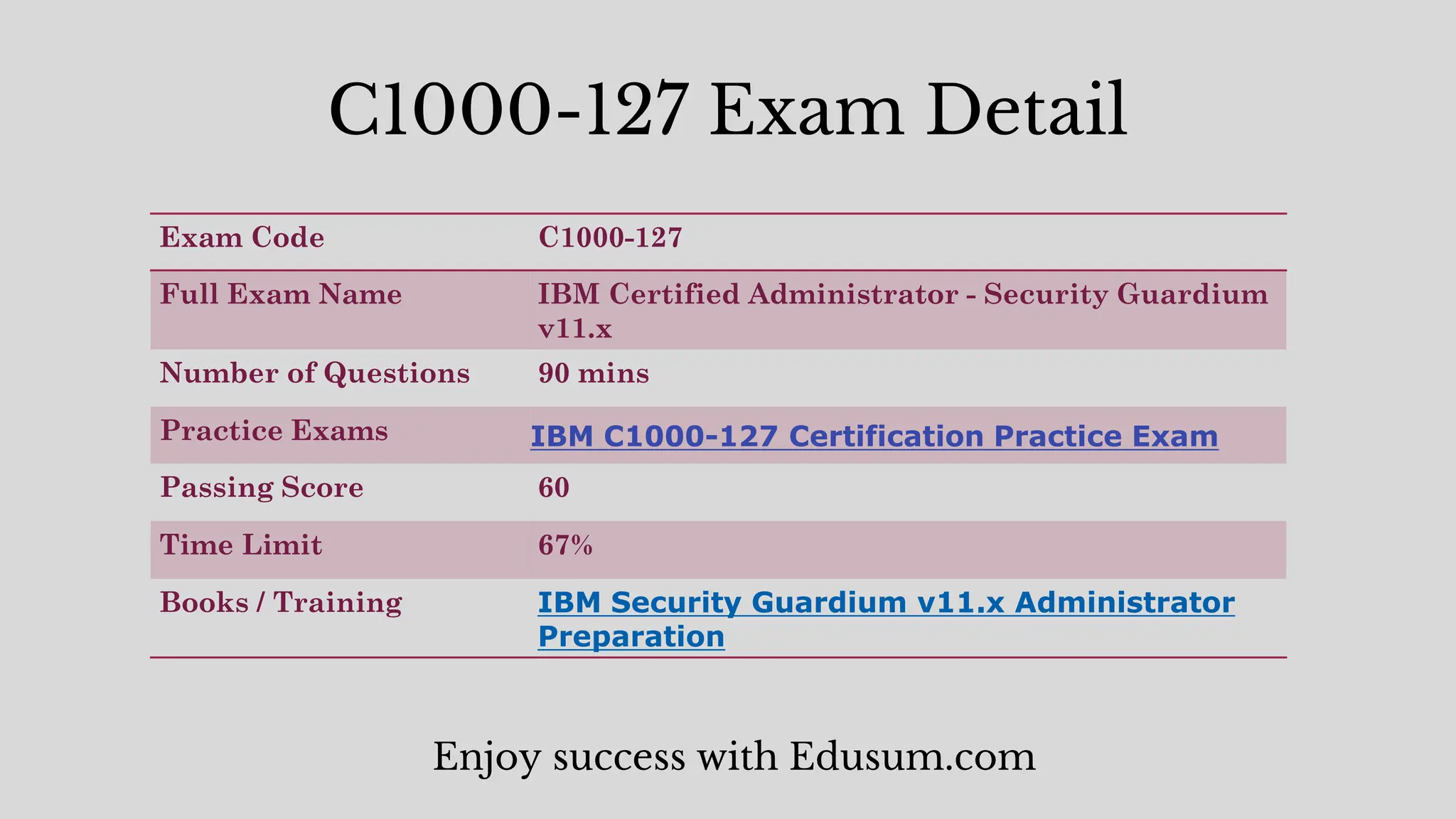 Preparation Guide: IBM C1000-127 Certification | Crack Exam | Sample ... Preparation Guide: IBM C1000-127 Certification | Crack Exam | Sample ...