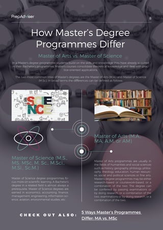 Guide to International Master's Programmes Admission | PDF