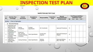 Preparation Inspection and Inspection Test Plan.pptx