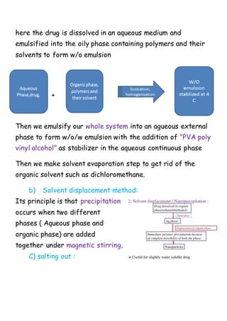 Preparation methods of polymeric nanoparticles | DOCX