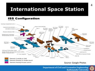 Preparation of 3 d model of international space station | PPT