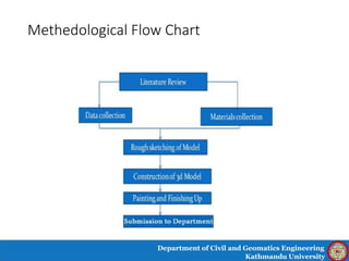 Preparation of 3 d model of international space station | PPT