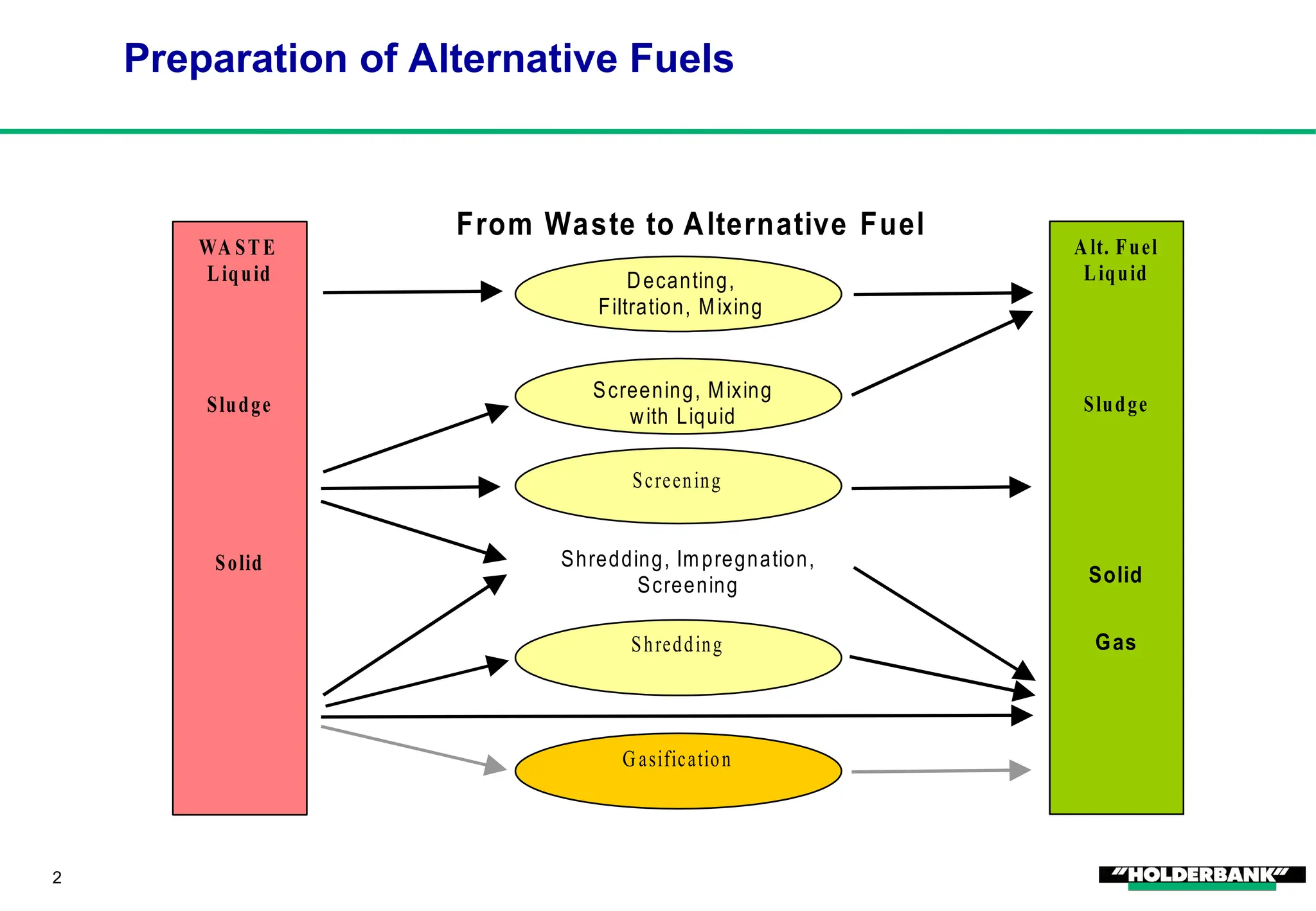 Preparation of Alternative Fuels Mechanical Process Technology.ppt