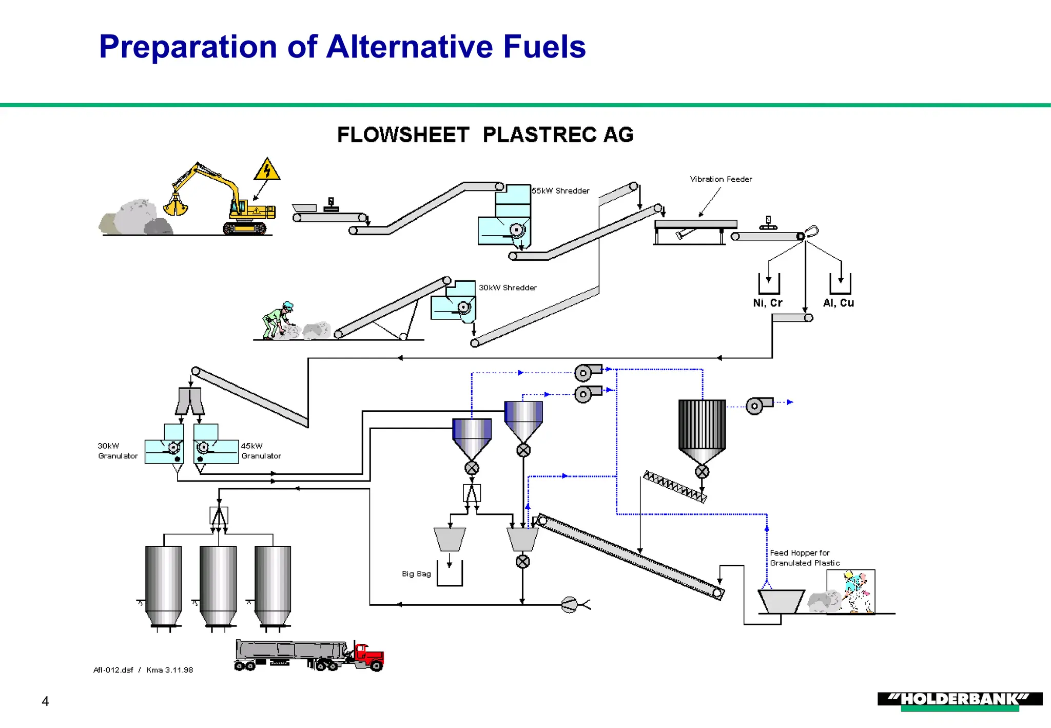 Preparation of Alternative Fuels Mechanical Process Technology.ppt