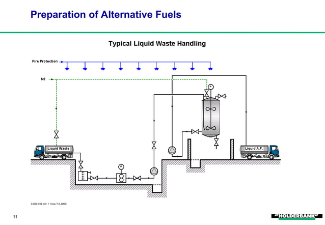 Preparation of Alternative Fuels Mechanical Process Technology.ppt