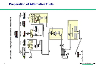 Preparation of Alternative Fuels Mechanical Process Technology.ppt