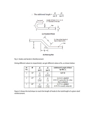 Preparation of bar_bending_schedule | PDF