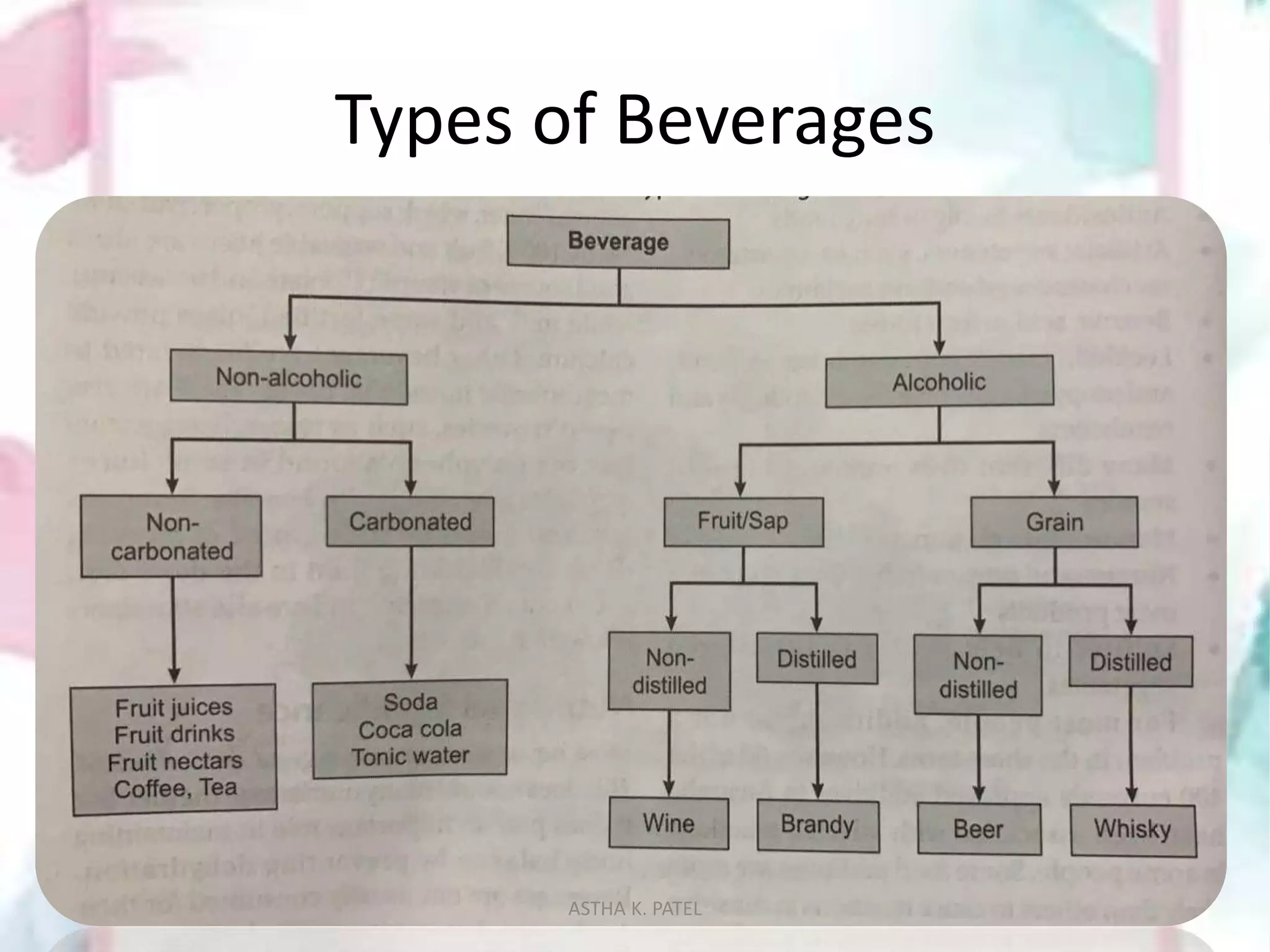 Preparation of beverages | PPTX