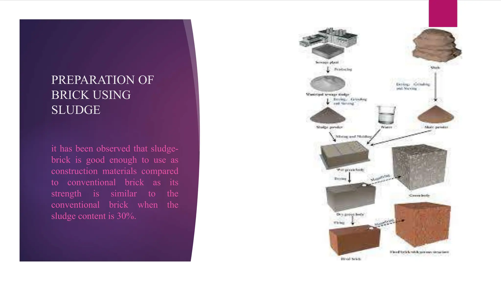 PREPARATION OF BRICK USING WASTE WATER SLUDGE.pptx