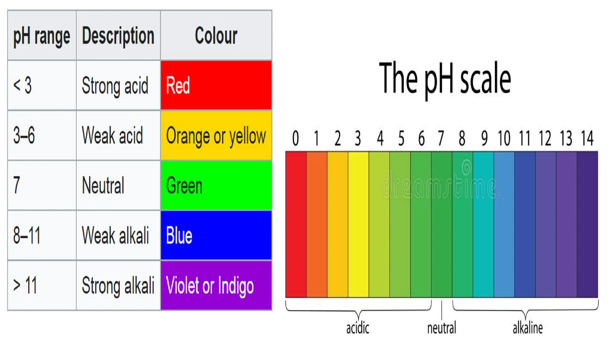 Preparation of buffers and estimation of pH by using pH meter.pptx
