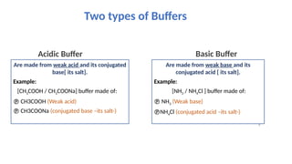 Preparation of buffer solutions .pptxAcid-Base Balance.pptAcid-Base ...