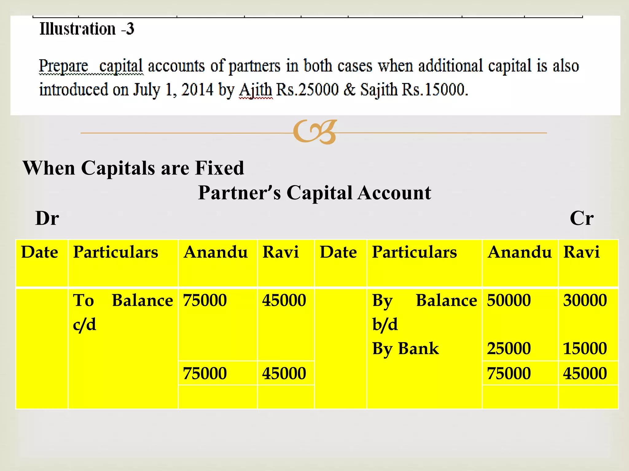 Preparation of capital accounts | PPTX