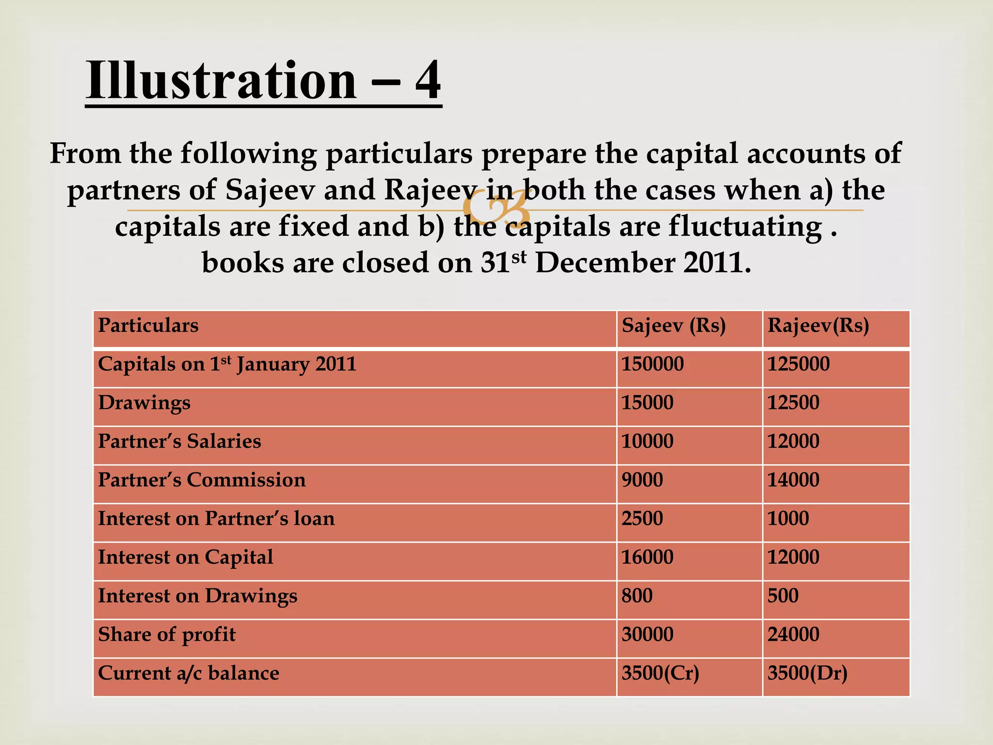 Preparation of capital accounts | PPTX