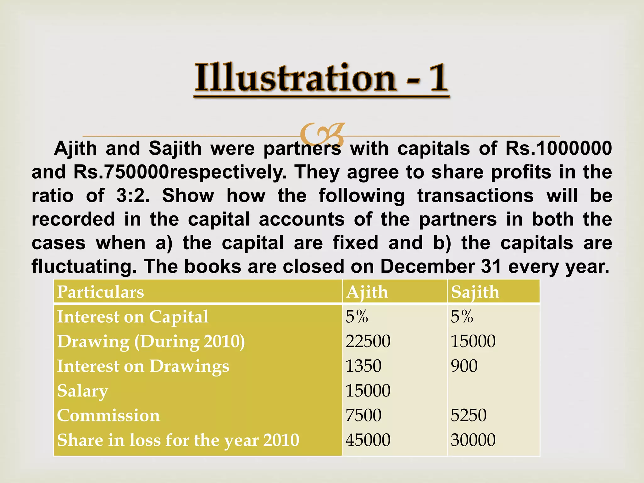 Preparation of capital accounts | PPTX