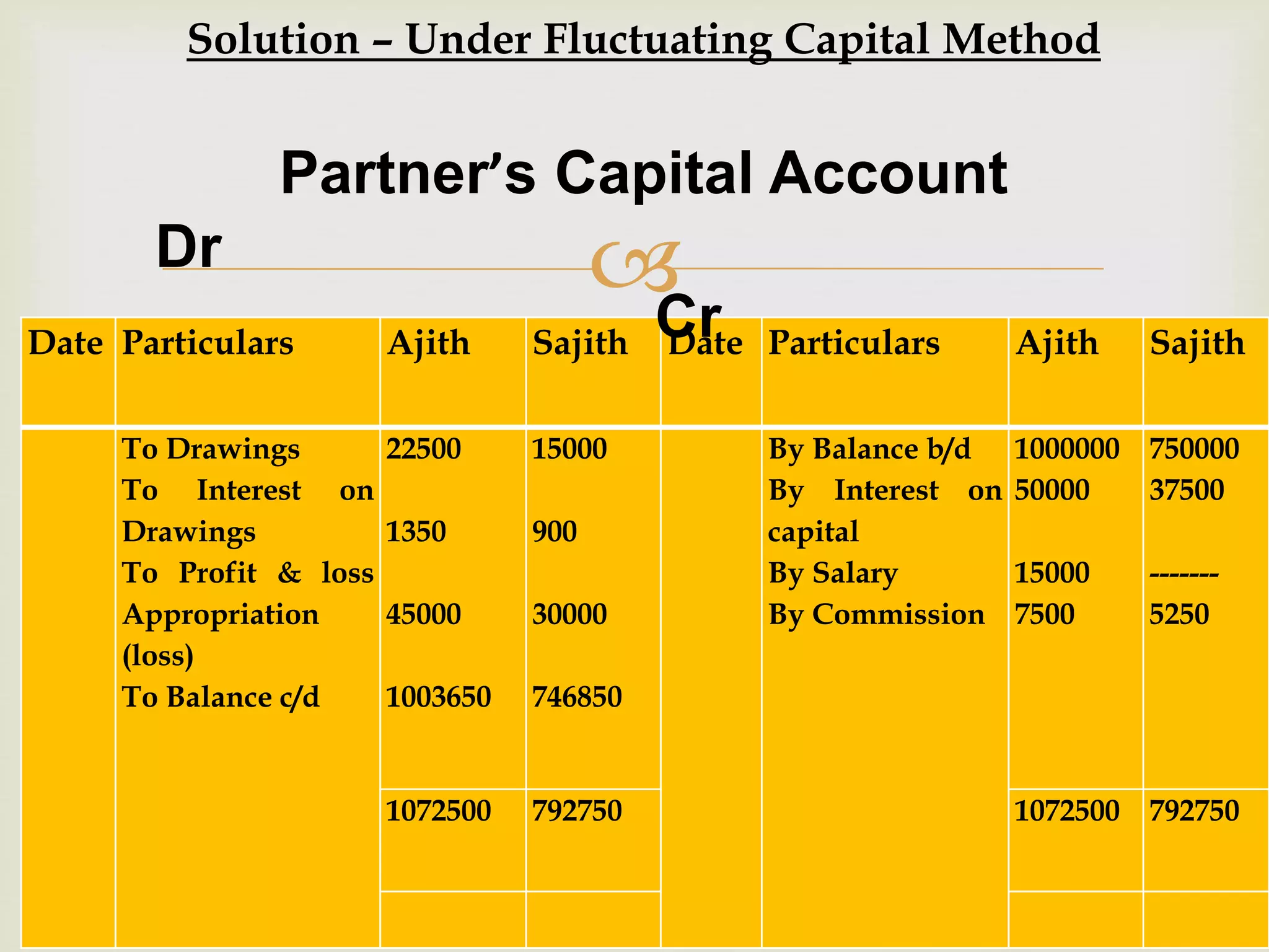 Preparation of capital accounts | PPTX