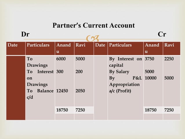 Preparation of capital accounts | PPT