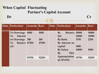 Preparation of capital accounts | PPTX | Business Accounting & Finance ...