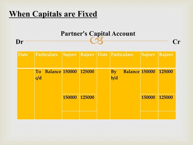 Preparation of capital accounts | PPT
