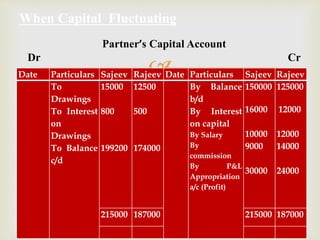Preparation of capital accounts | PPTX