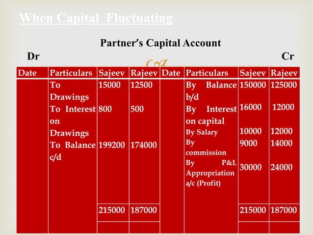 Preparation of capital accounts | PPT