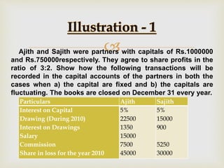 Preparation of capital accounts | PPTX