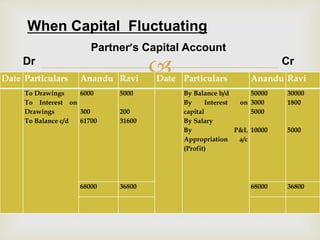 Preparation of capital accounts | PPTX