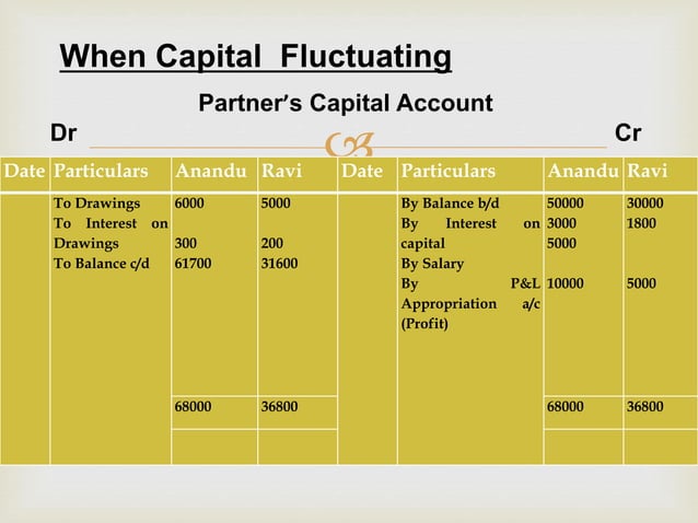 Preparation of capital accounts | PPT