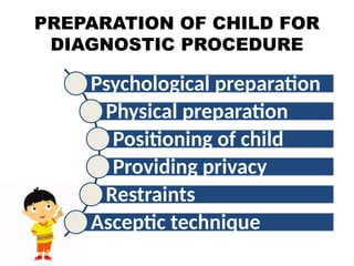 S.Y.G.N.M Preparation of child for diagnostic procedure.pptx