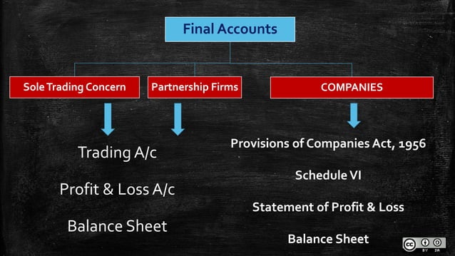 Preparation of company final accounts | PDF