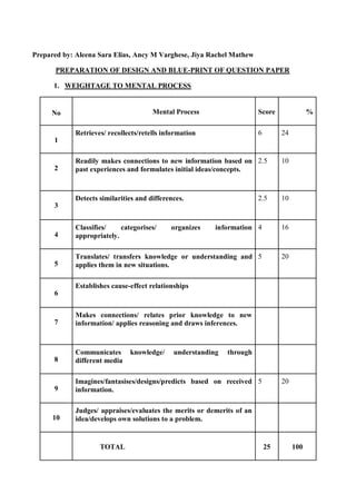 Preparation of design and blue print | PDF