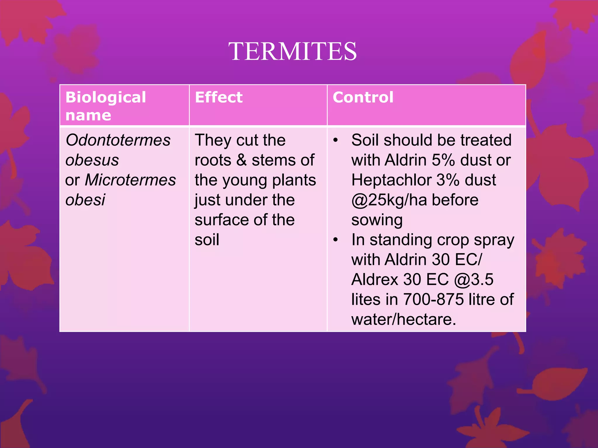 Preparation of different agro chemical doses for field & pot ...