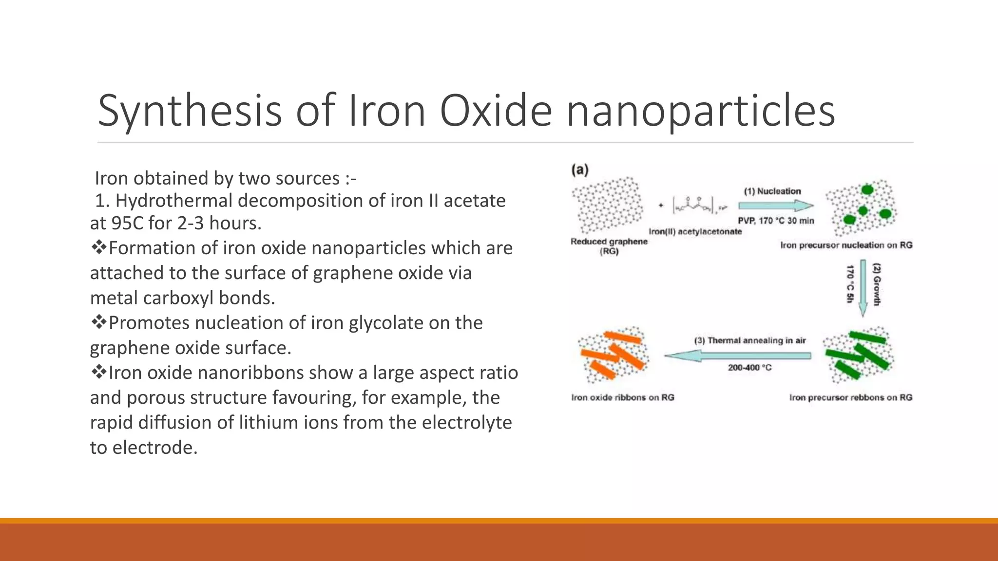 Synthesis and Characterisation of Iron Oxide dispersed Graphene Nanocomposite. | PPT